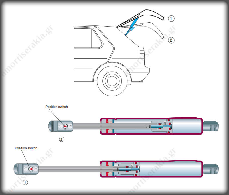 Αμορτισεράκια δύο σημείων • amortiserakia.gr