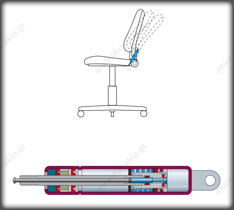 Αμορτισεράκια με βαλβίδα εκτόνωσης • amortiserakia.gr